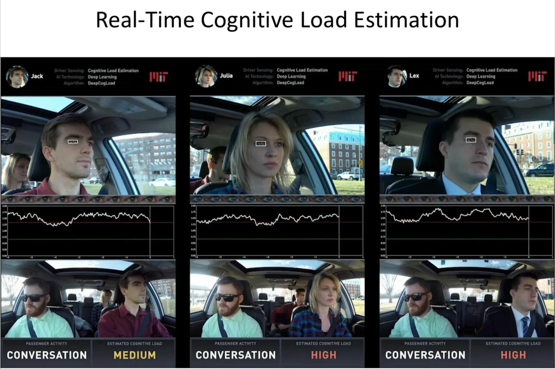MIT 6.S094: Deep Learning for Self-Driving Cars 2018 Lecture 5 Notes ...