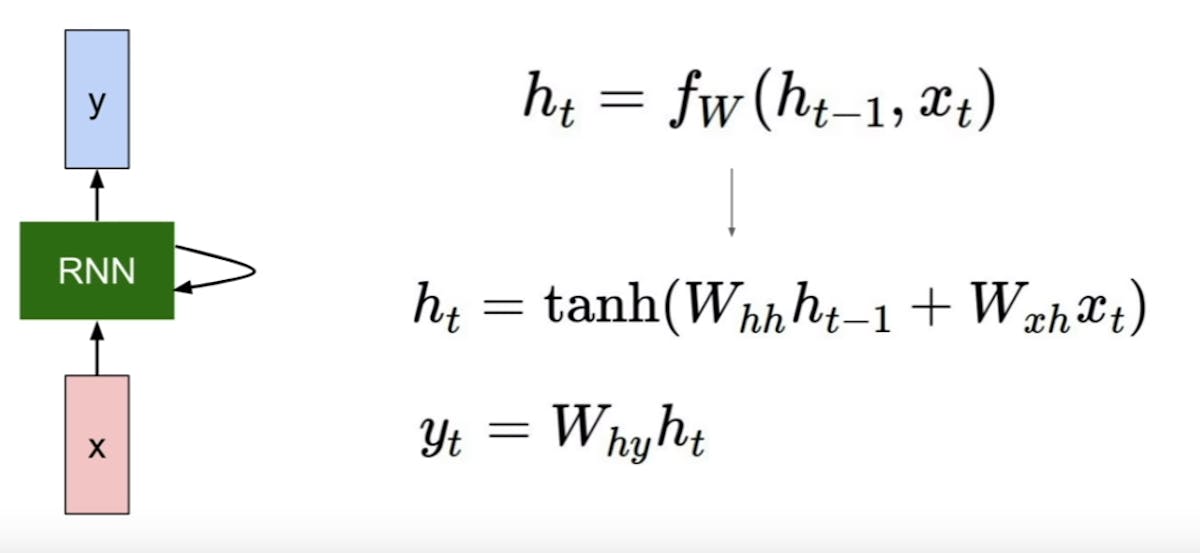 Understanding architecture of LSTM cell from scratch with code. | HackerNoon