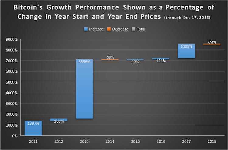 Use Cases for Bitcoin that Actually Make Sense | HackerNoon