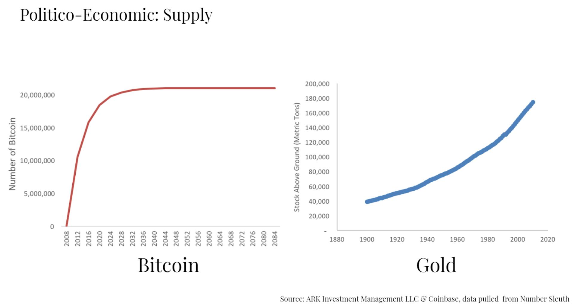 The State of Cryptocurrency Investing: End of 2017 Edition | HackerNoon