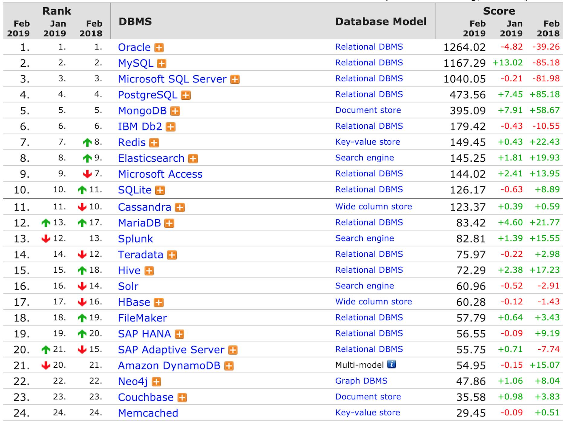From zero to graph hero, in 5 days and 5 steps | HackerNoon