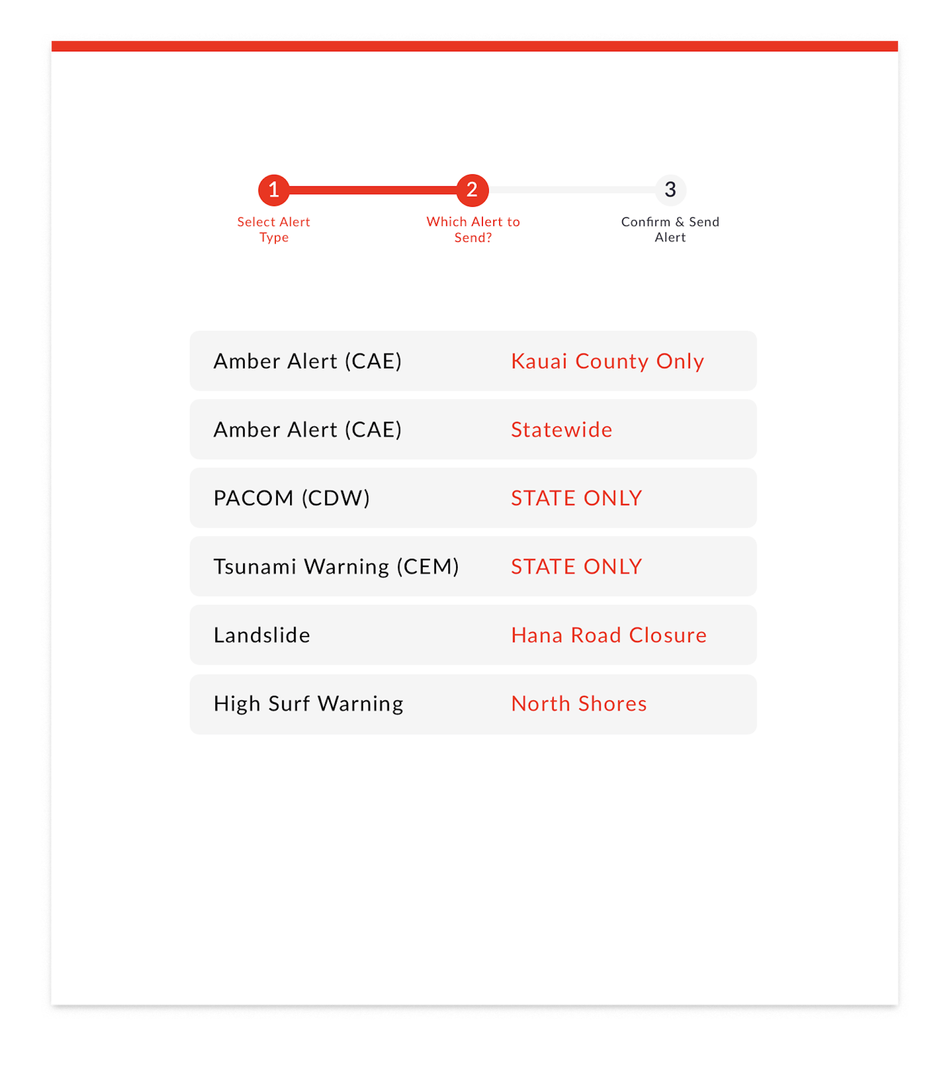 Redesigning Hawaii’s Emergency Alert System’s Interface In The Open ...