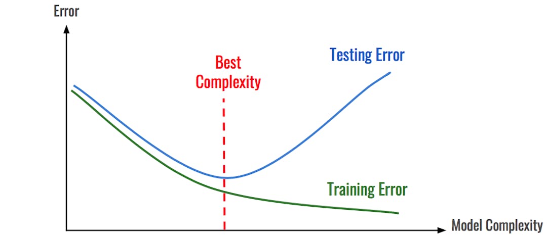 Memorizing is not learning! — 6 tricks to prevent overfitting in ...