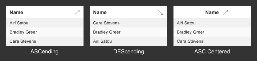 Sorting arrow confusion in data tables | HackerNoon