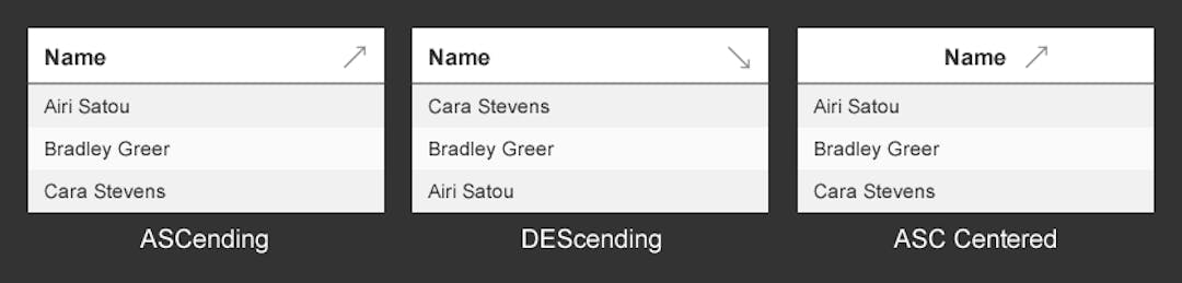 Sorting arrow confusion in data tables | HackerNoon