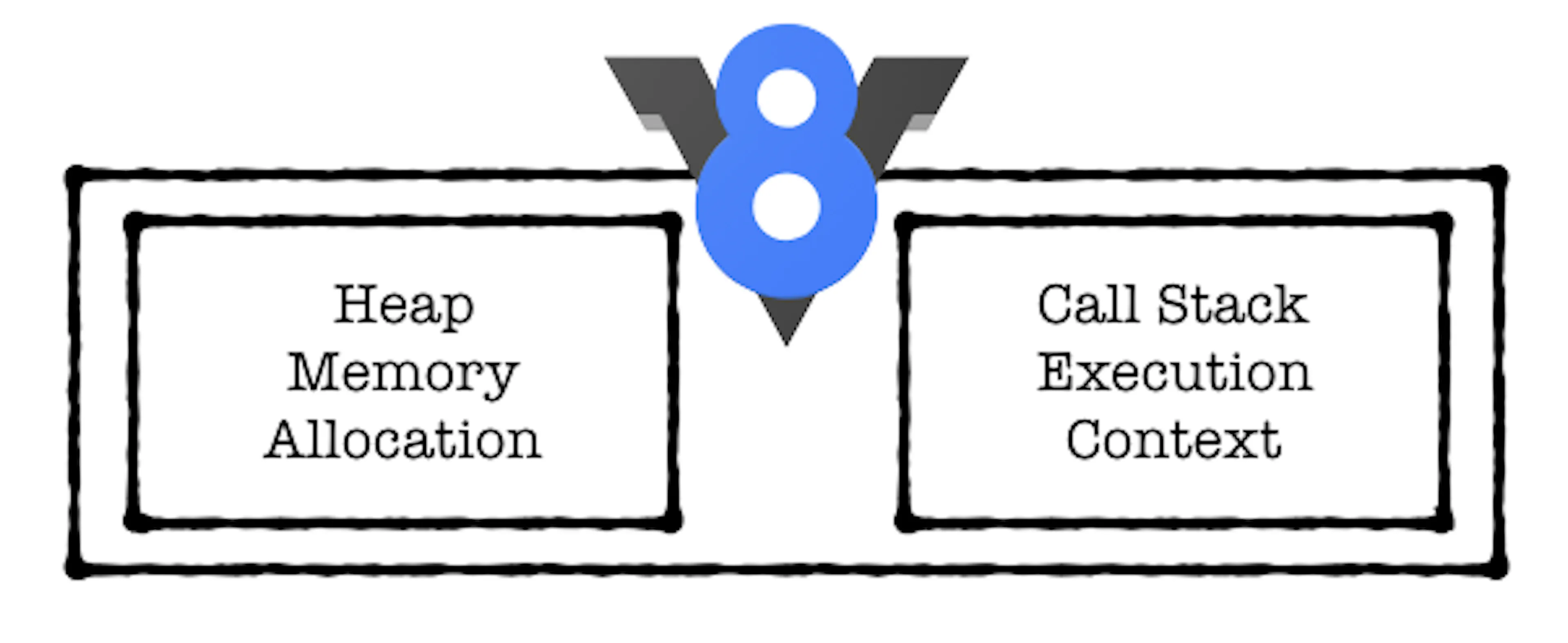 JavaScript V8 Engine Explained | HackerNoon
