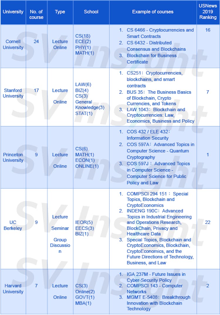 Key Takeaways from Blockchain Connect Conference: Academic 2019 ...