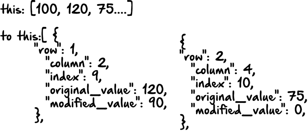 The Assignment Problem & Calculating the Minimum Matrix Sum (Python ...