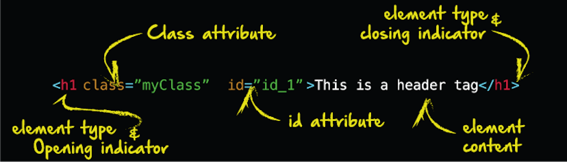 Building a Web Scraper from start to finish | HackerNoon