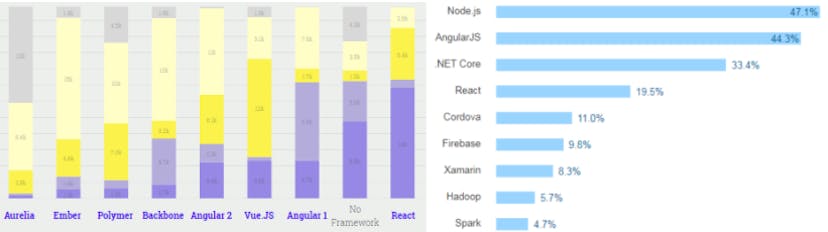 The status of JavaScript libraries & frameworks: 2018 & beyond. | HackerNoon