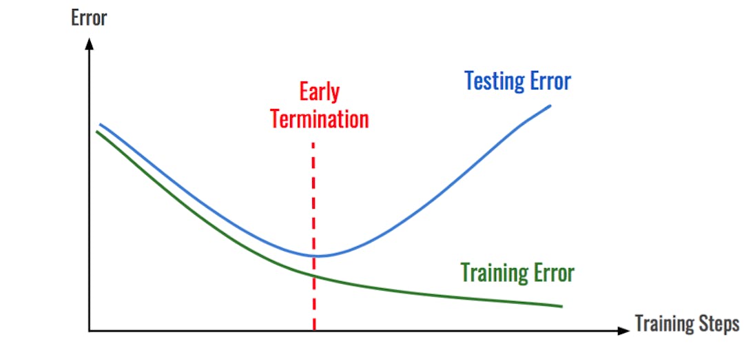 Memorizing is not learning! — 6 tricks to prevent overfitting in ...