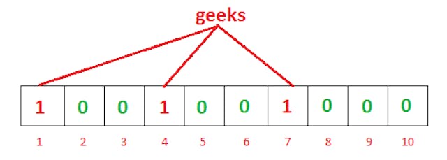 Probabilistic Data structures: Bloom filter | HackerNoon