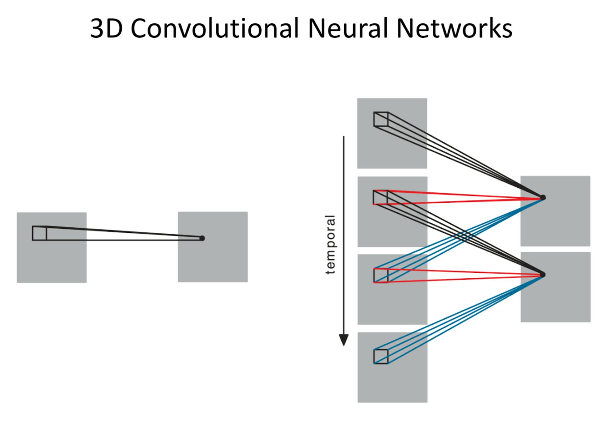 MIT 6.S094: Deep Learning for Self-Driving Cars 2018 Lecture 5 Notes ...