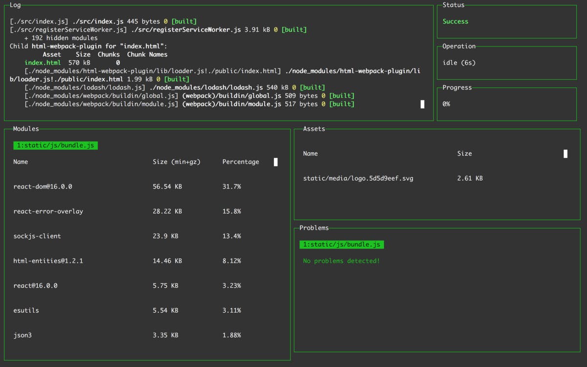 Next Level Webpack Dashboard | HackerNoon