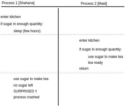 Time of check to time of use (TOCTOU): A race condition | HackerNoon