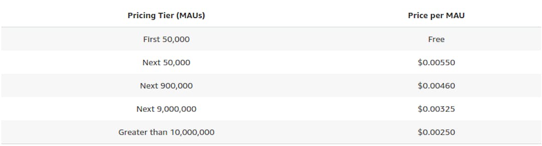 How to build a SaaS with $0 | HackerNoon