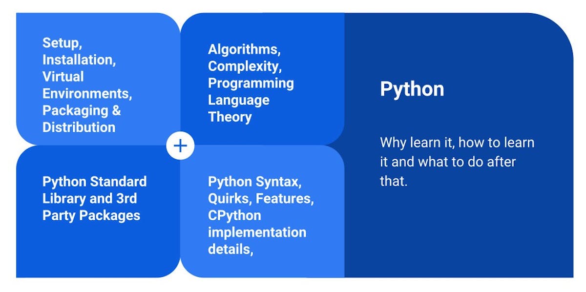 A realistic roadmap to becoming a Python developer | HackerNoon