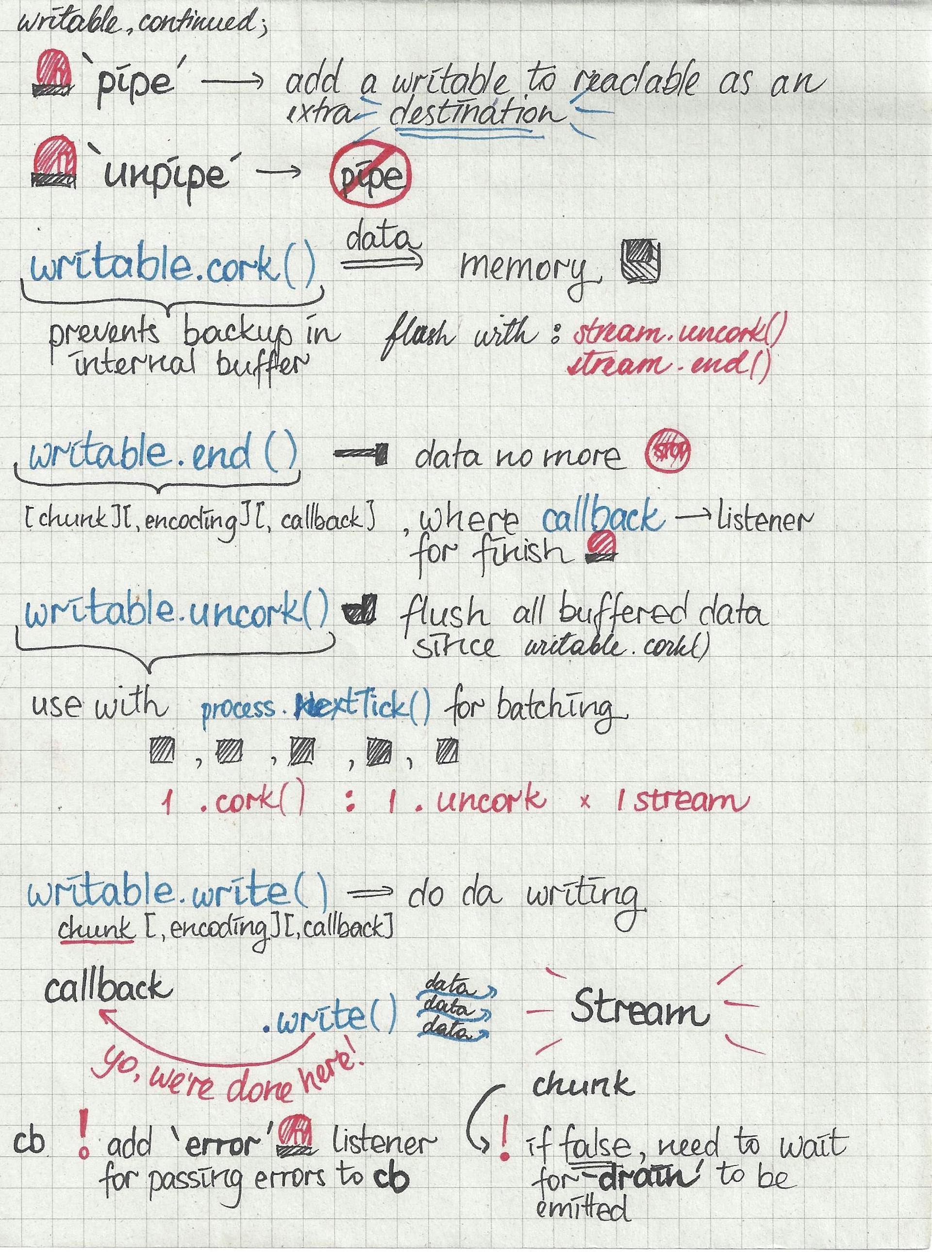 A sketch-note guide to node.js streams; part 1 | HackerNoon