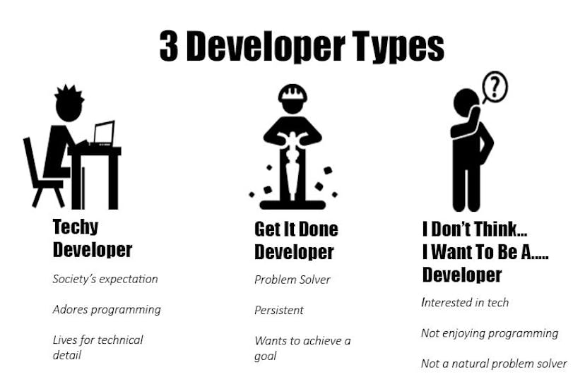 I Don’t Like Programming but I Work as a Programmer. | HackerNoon