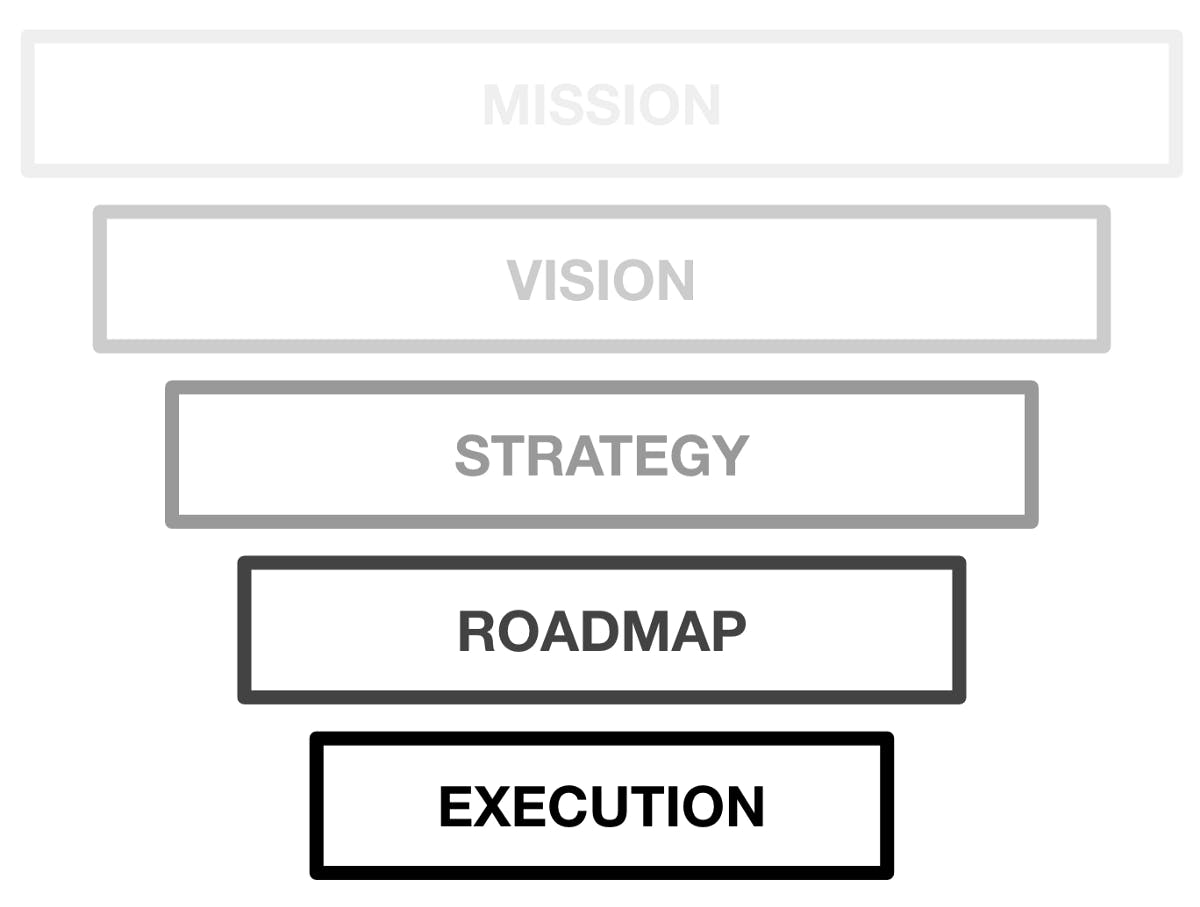 WTF is Strategy? | HackerNoon