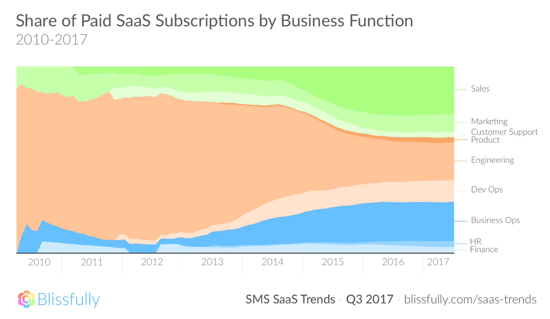 SaaS Explosion Creates SaaS Chaos: Analyzing 8 Years of SaaS Data ...