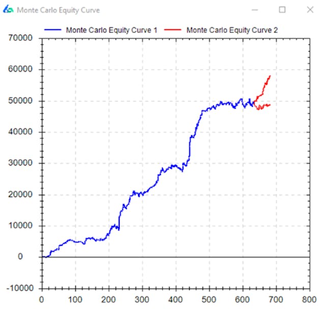 Using Monte Carlo Simulation for Algorithmic Trading | HackerNoon