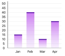 How to Make Beautiful, Easy-to-read Charts with React Native Gifted ...
