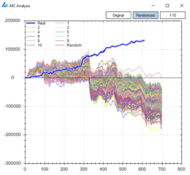 Using Monte Carlo Simulation for Algorithmic Trading | HackerNoon