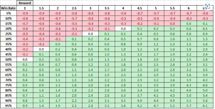 Using Monte Carlo Simulation for Algorithmic Trading | HackerNoon