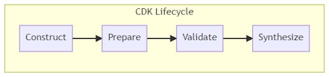 An Intro to Dynamic CDK Dashboards | HackerNoon