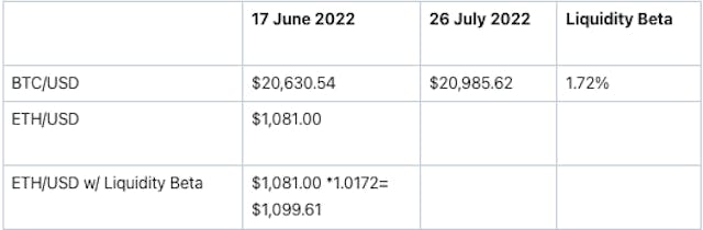 #MAXBIDDING | HackerNoon