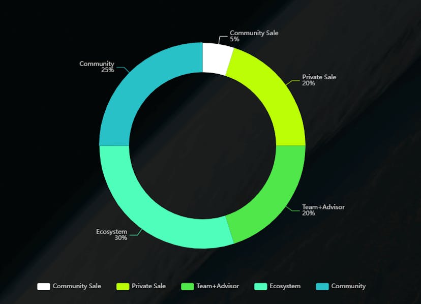 True Review! The Hooked Protocol Project | HackerNoon