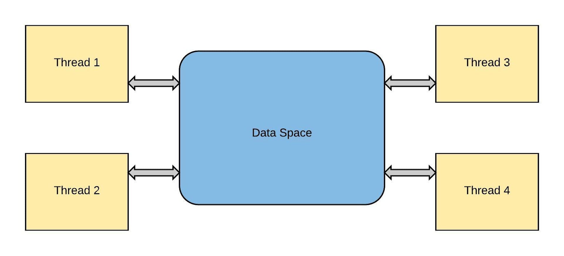 Understanding Multiprocessing and Multithreading in Python | HackerNoon
