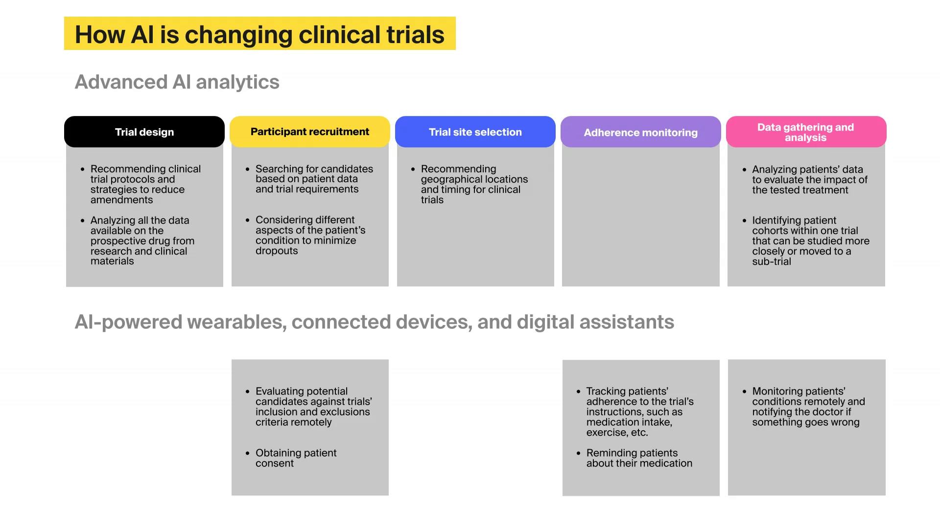 Why Using Artificial Intelligence in Clinical Trials is Becoming the ...