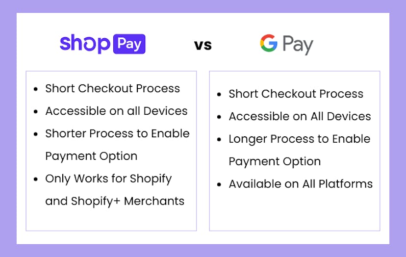 Shopify's Shop Pay: What it is and How it Works | HackerNoon