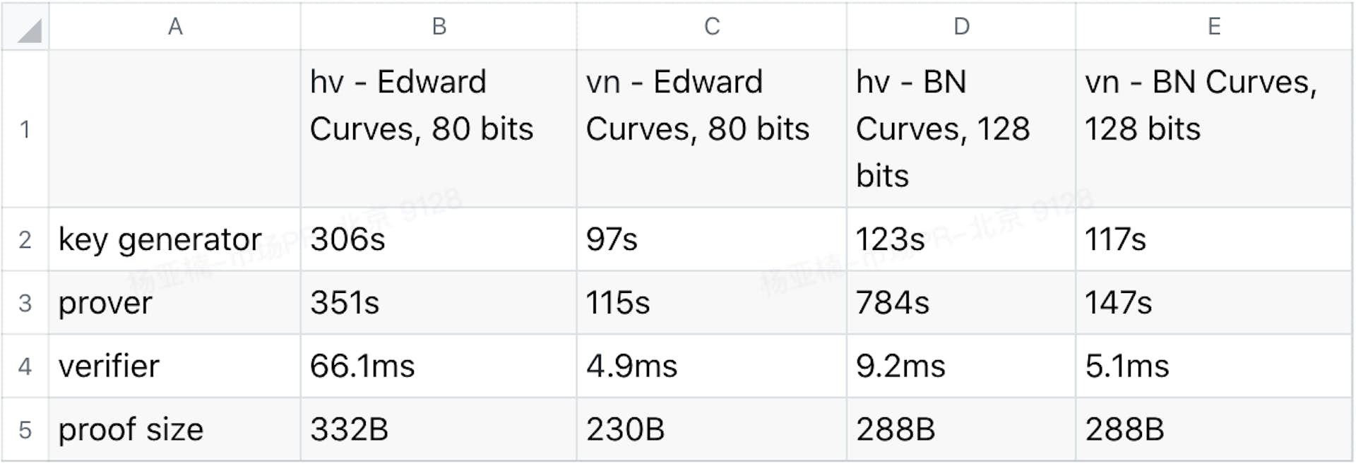 TinyRAM Review: Architecture, Design, and Assembly Instructions | HackerNoon