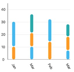 How to Make Beautiful, Easy-to-read Charts with React Native Gifted ...
