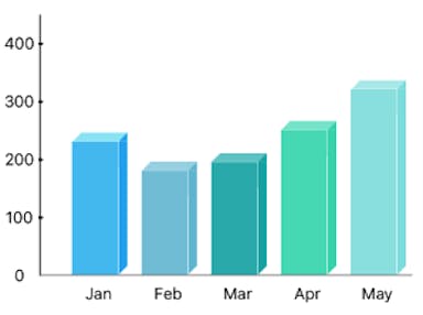 How to Make Beautiful, Easy-to-read Charts with React Native Gifted ...