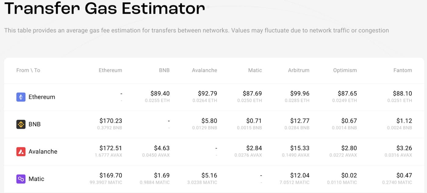 Everything You Need to Know About Stargate and Beyond | HackerNoon