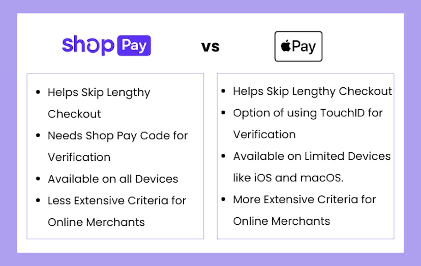 Shopify's Shop Pay: What it is and How it Works | HackerNoon