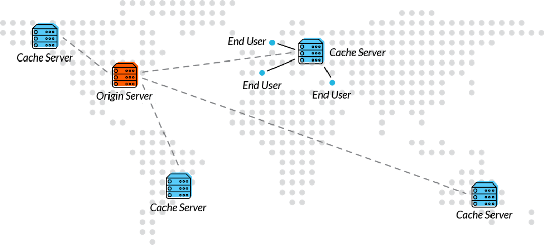 5 Caching Mechanisms to Speed Up Your Application | HackerNoon