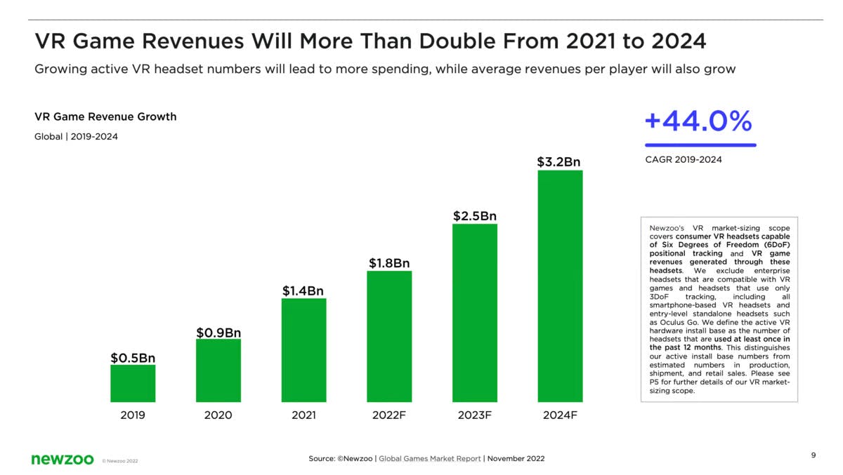 🎮 What We Learned From the VR Gaming Market | HackerNoon