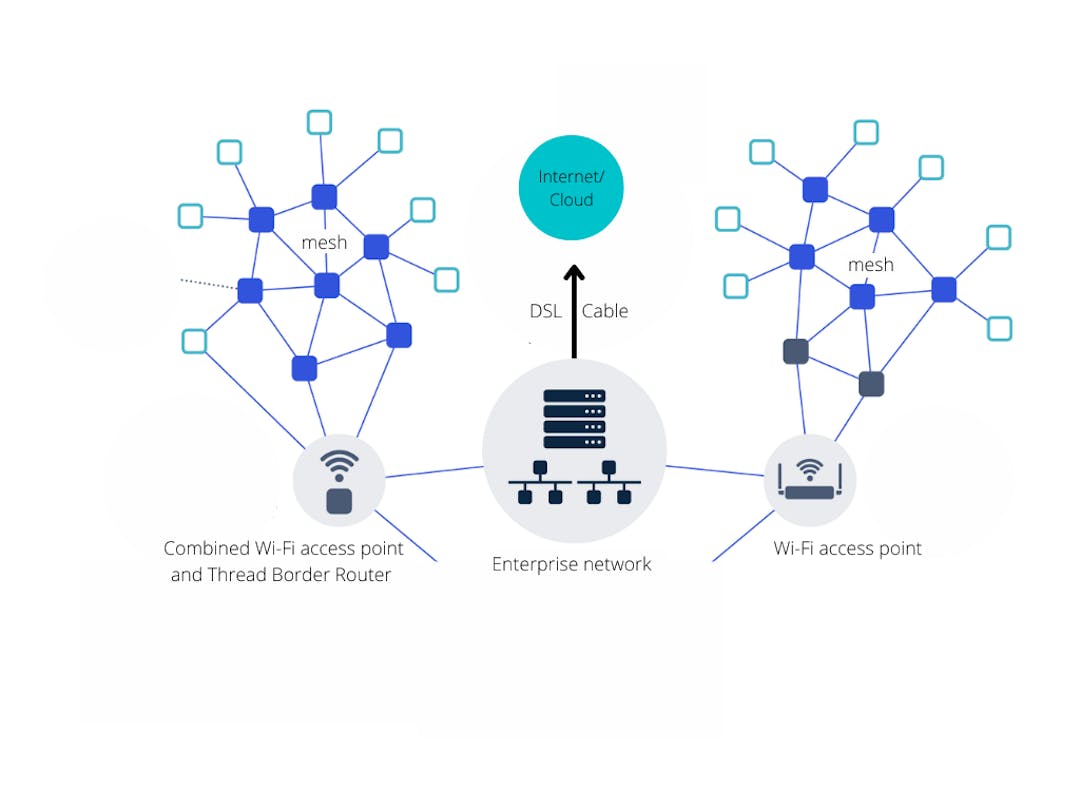 Why and When it’s Better to connect Your IoT devices With Help of a ...