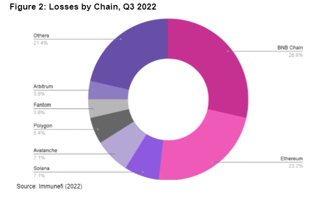 The Blockchain is a Broken Chain After-all | HackerNoon