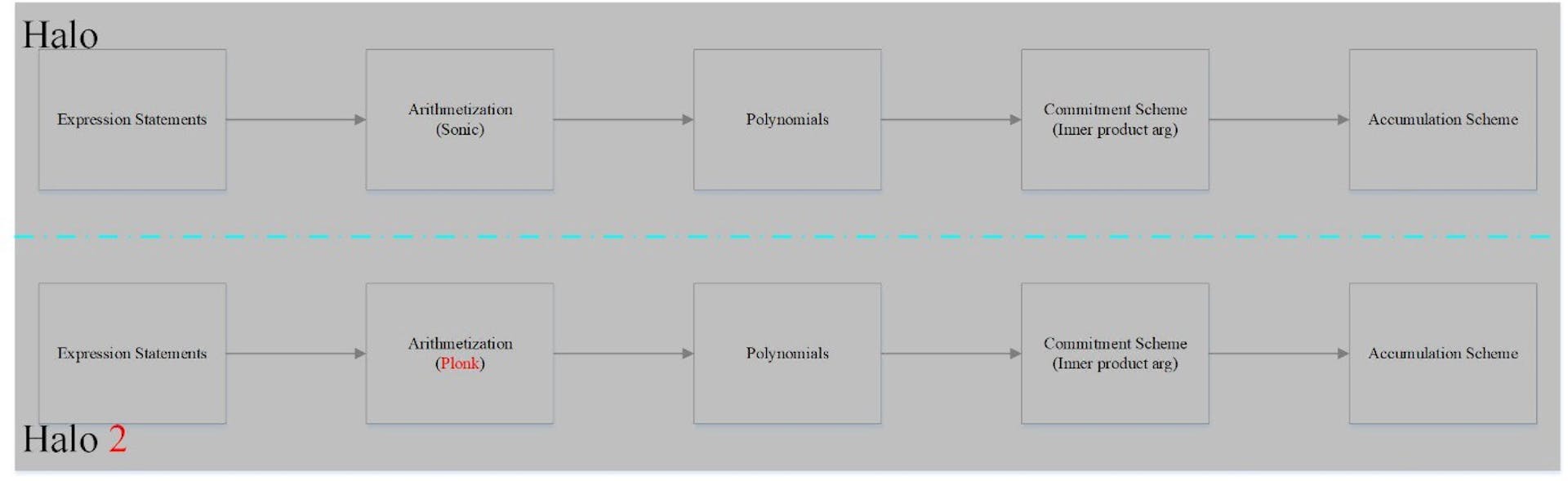 Halo Principle Explained | HackerNoon