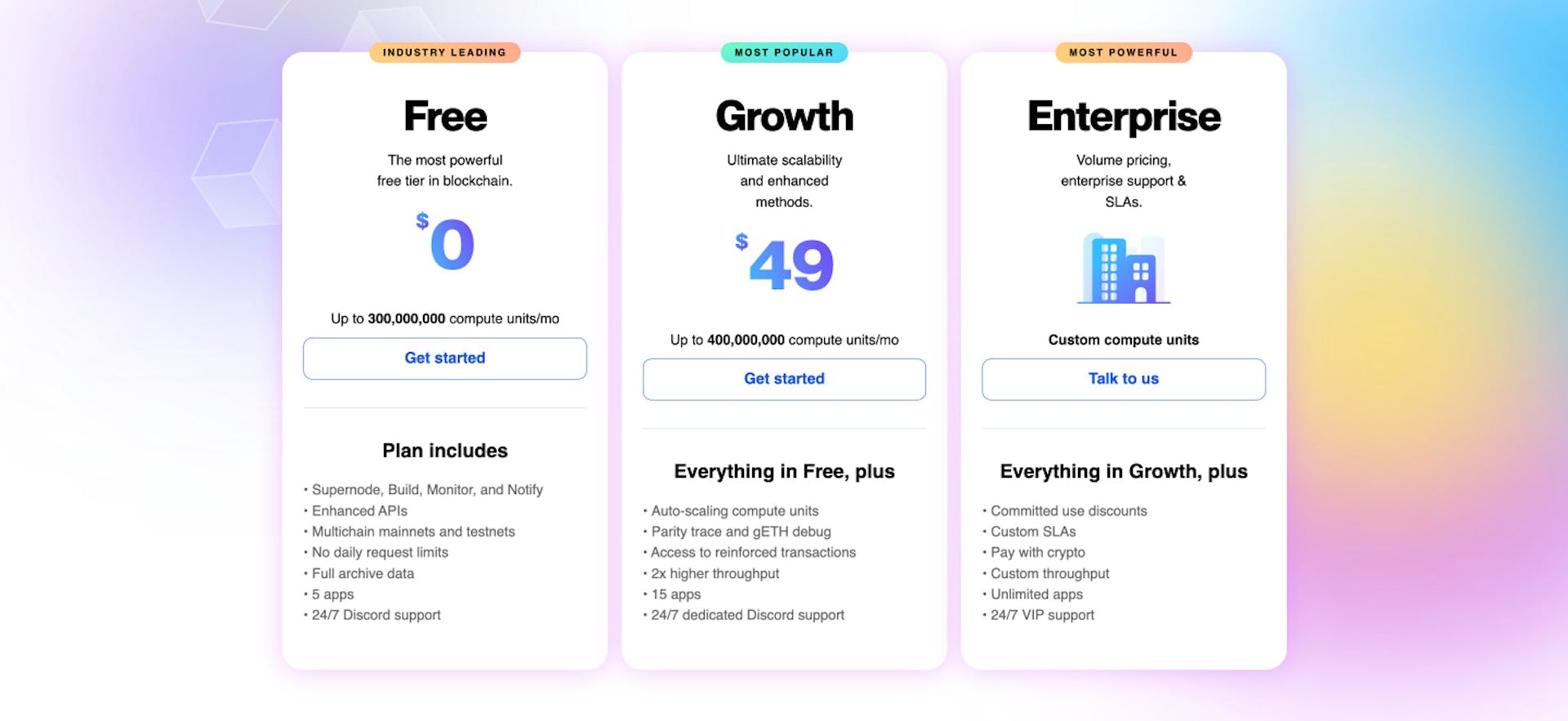 How to Build a Blockchain Voting System with React, Solidity, and CometChat | HackerNoon