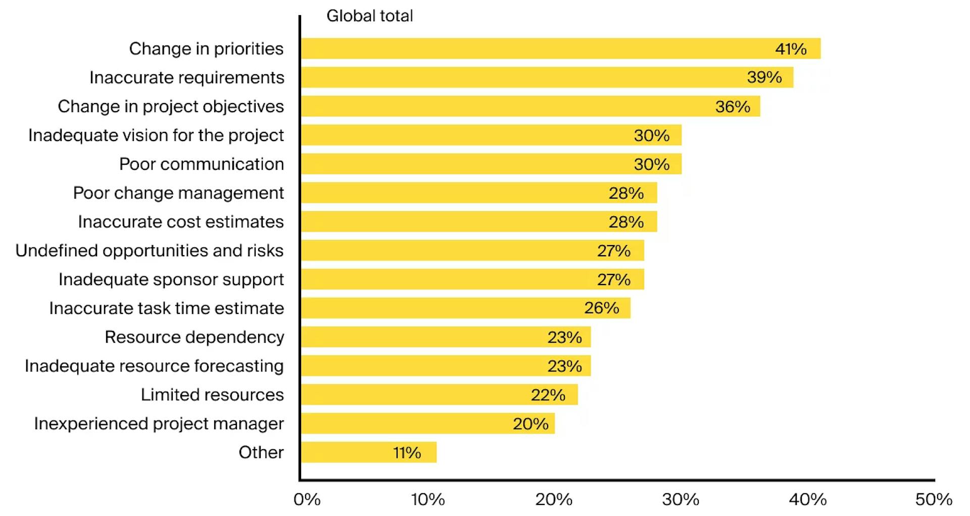 Project Management in Software Development: Key Questions Answered | HackerNoon