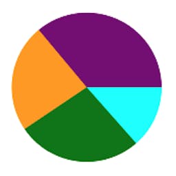 How to Make Beautiful, Easy-to-read Charts with React Native Gifted Charts | HackerNoon