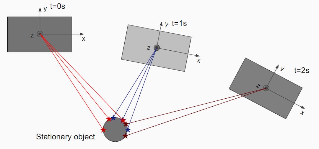Autonomous Driving Lidar Perception Stack with PCL: An Algorithmic ...