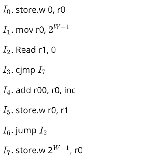 TinyRAM Review: Architecture, Design, and Assembly Instructions | HackerNoon